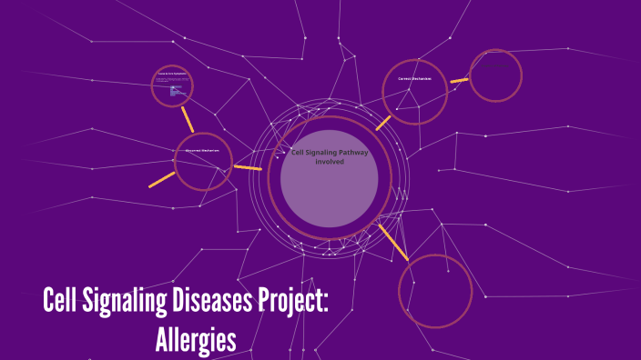 Cell Signaling Diseases Project by Laasia Lampley on Prezi