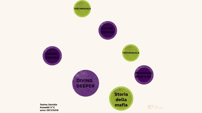 La mafia è una montagna di merda by Daniele Rossetti on Prezi