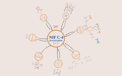 NIF C-4 Inventarios by Osmar Sanmiguel Lugo on Prezi