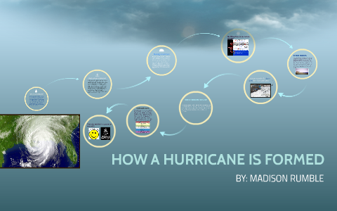 HOW A HURRICANE IS FORMED by Madison Rumble on Prezi
