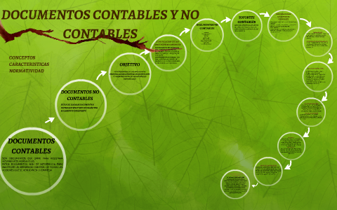 DOCUMENTOS CONTABLES Y NO CONTABLES by ALEXA PINZON on Prezi