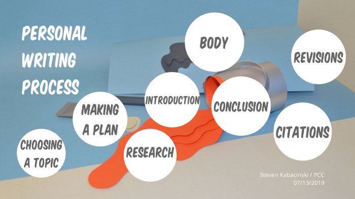 Personal Writing Process by Steven Kabacinski on Prezi