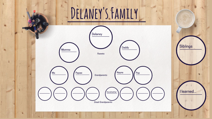 Health Family Tree Presentation by Delaney Yarbrough on Prezi
