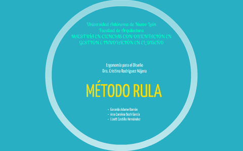 Método RULA by Lizett Castillo on Prezi