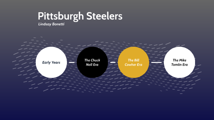 Steelers Timeline by Lindsay Bonetti on Prezi
