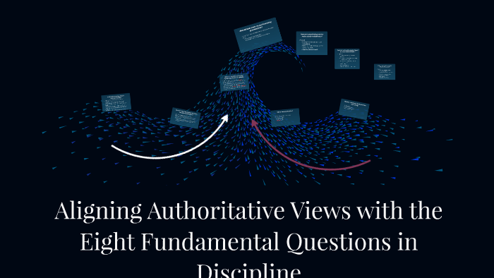 Aligning Authorative Views with the Eight Fundamental Questi by on Prezi