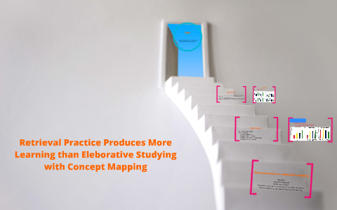 Retrieval Practice vs. Concept Mapping by Nicole Engleman on Prezi
