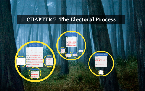CHAPTER 7: The Electoral Process by Debby Jennings on Prezi