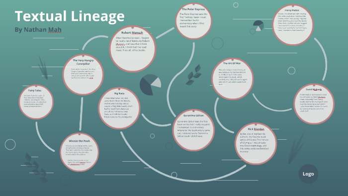 Textual Timeline by Nathan Mah on Prezi
