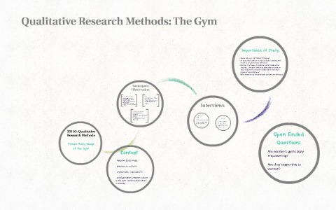 Qualitative Research Methods: The Gym by Cassidy Bedard on Prezi
