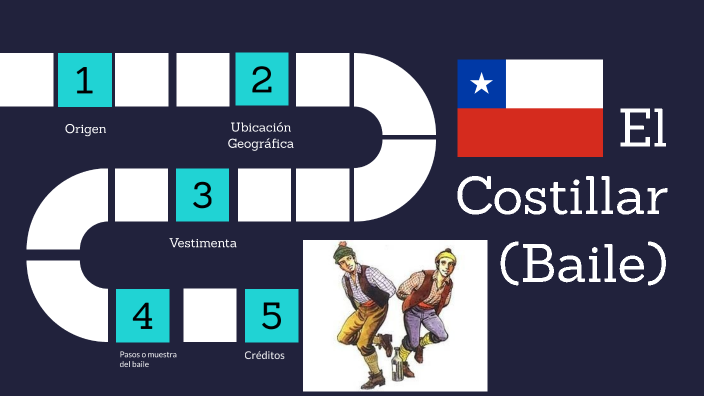 El costillar (baile) by BENJAMIN SALVO SEPULVEDA on Prezi
