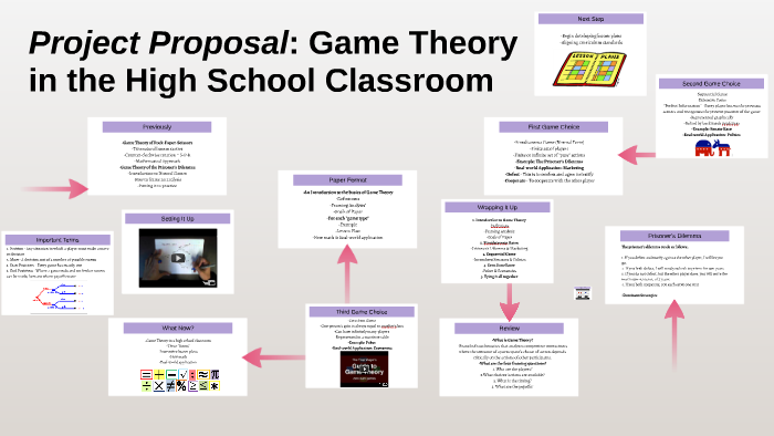 Project Proposal: Game Theory in the High School Classroom by Ashton ...