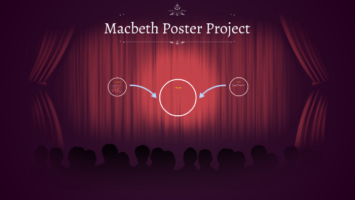 Macbeth Poster Project by Jenessa D on Prezi