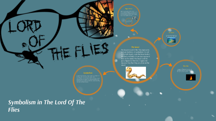 Symbolism in The Lord Of The Flies by on Prezi