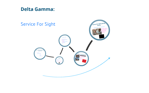 Delta Gamma: Service For Sight: Panhell Presentation by Asha Chechani ...