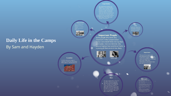 Daily Life in the Camps by Sam Freitag on Prezi