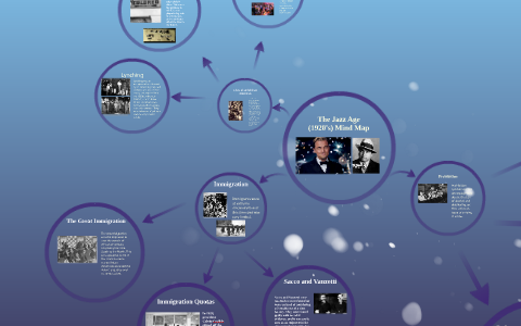 The Jazz Age (1920's) Mind Map by JR Yoon on Prezi