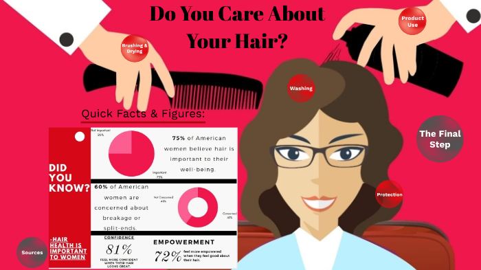 Hair Infographic by Nicholas Gabocy on Prezi