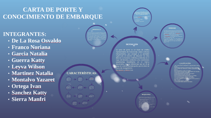 CARTA DE PORTE Y CONOCIMIENTO DE EMBARQUE by carlos lara on Prezi