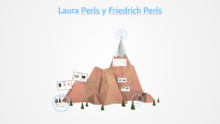 Laura Perls y Friedrich Perls by Jaxiel Quintana on Prezi