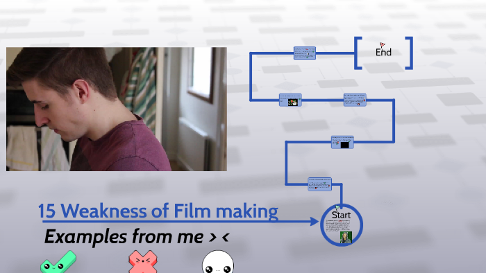 15 Weakness of Film making by e Kat on Prezi