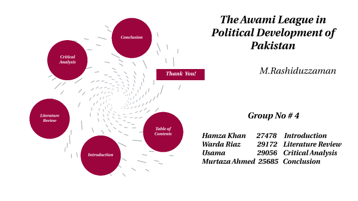 The Awami League in Political Development of Pakistan by Warda Riaz on ...