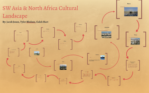 SW Asia & North Africa Cultural Landscape by Jacob Jones on Prezi