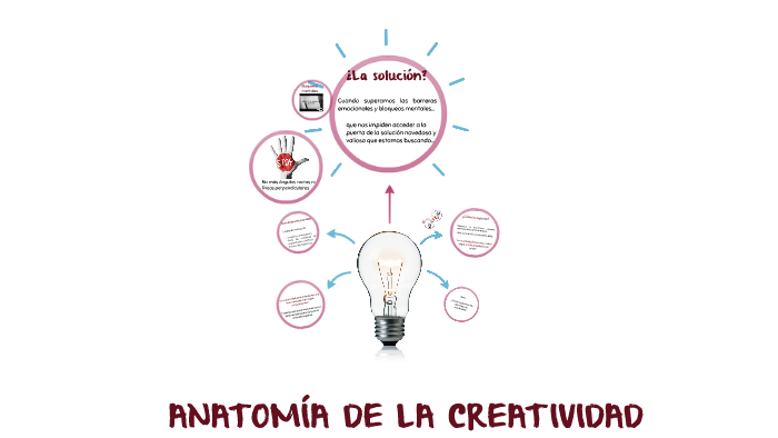 ANATOMÍA DE LA CREATIVIDAD by Montse Ortiz on Prezi