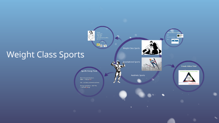 Weight Class Sports by Brian Sinrud on Prezi