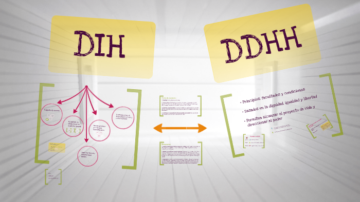 Relación DIH - DDHH by Lorena Jarrin on Prezi