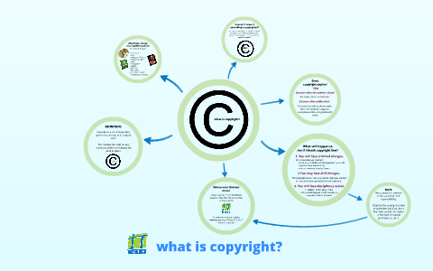 What is copyright? by Niki McQueen on Prezi