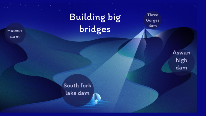 Building big dams by Brandon Bergbigler on Prezi
