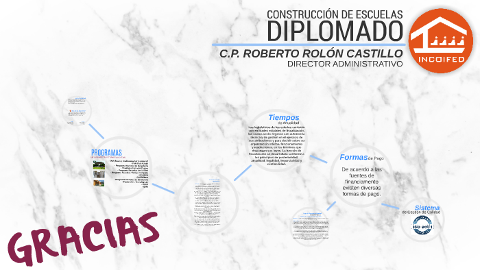 C.P. ROBERTO ROLÓN CASTILLO by Martha Rangel on Prezi