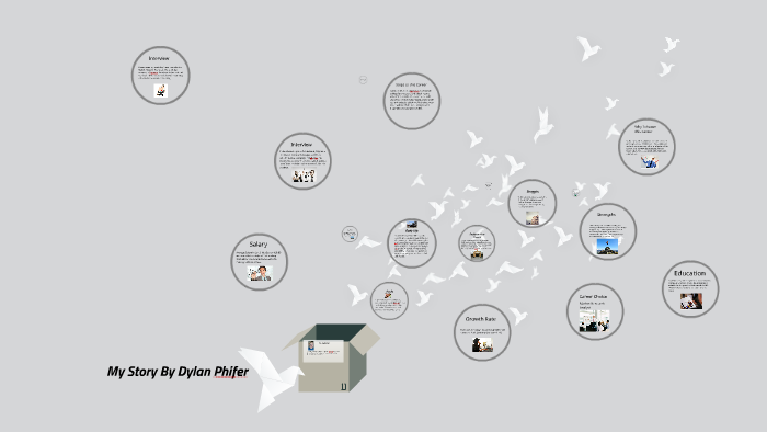 CE Project by Dylan Phifer on Prezi