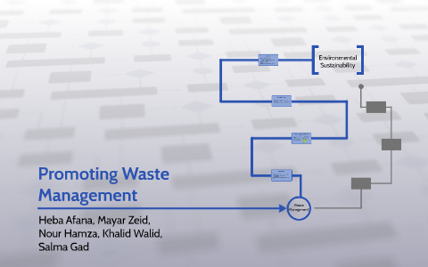 Promoting Waste Management by on Prezi