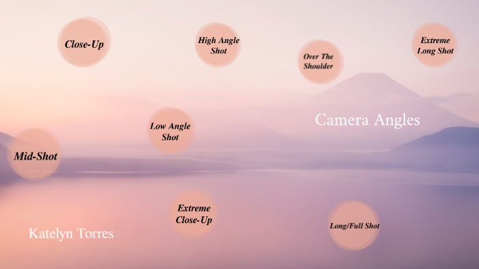 Katelyn’s Angles by Katelyn Torres on Prezi