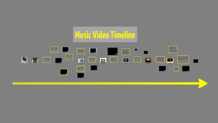 The History of Music Video - a Timeline by Emma Macdonald on Prezi