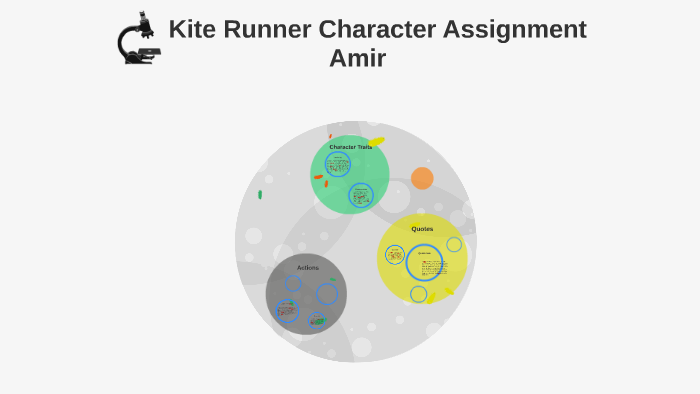 Kite Runner Character Assignment by briana cham on Prezi