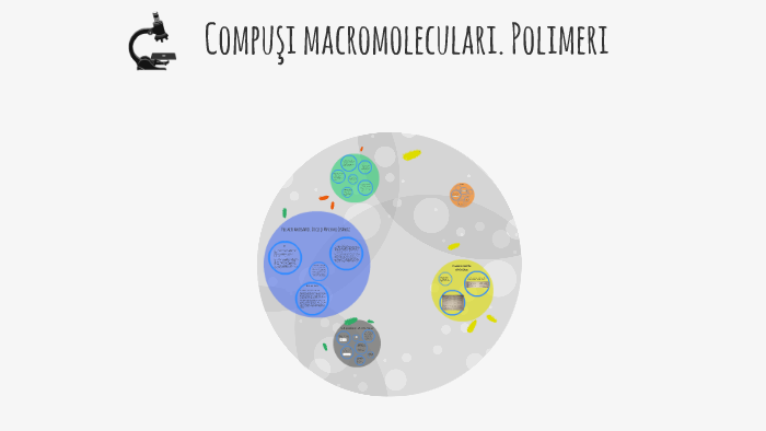 Compuşi macromoleculari. Polimeri by Alexandra Stoica on Prezi