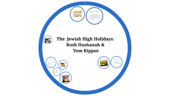 The Jewish High Holidays: by Taylor Jachman on Prezi