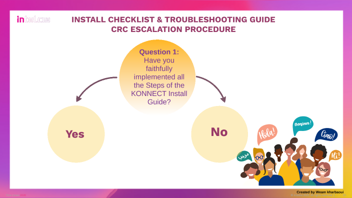 INSTALL CHECKLIST & TROUBLESHOOTING GUIDE CRC ESCALATION PROCEDURE by ...