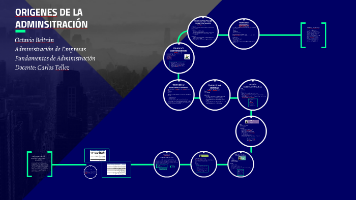 ORIGENES DE LA ADMINSITRACIÓN by Octavio Beltran