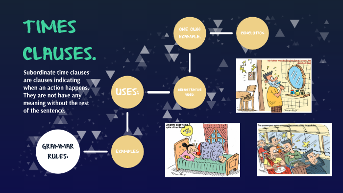 TIMES CLAUSES by Jeniffer Nieto on Prezi