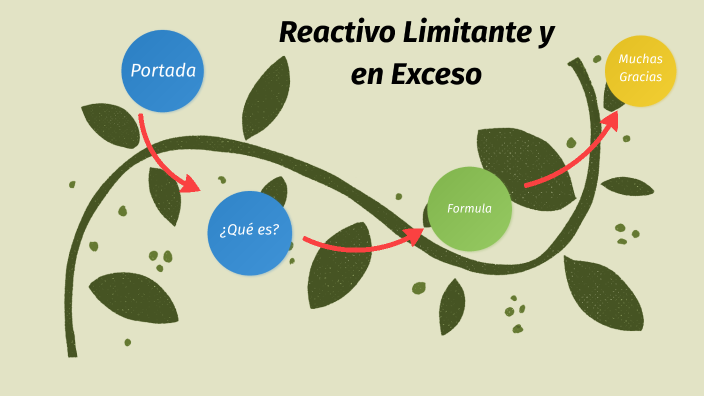 Reactivo Limitante y en Exceso by Jonathan Borjas on Prezi