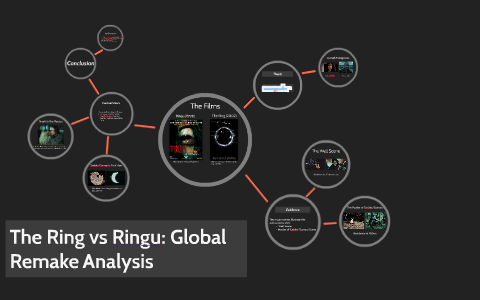 The Ring vs Ringu: Global Remake Analysis by Alison Jones on Prezi