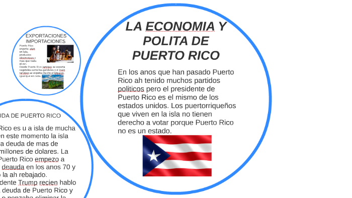 LA ECONOMIA Y POLITA DE PUERTO RICO by lola velez Iglesias on Prezi