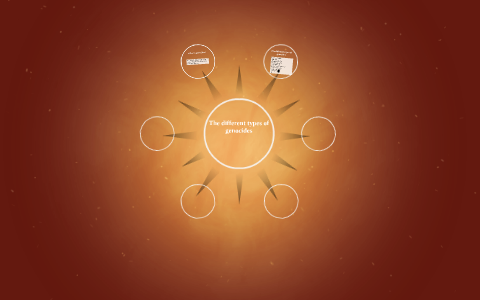 The different types of genocides by calvin ughelumba on Prezi