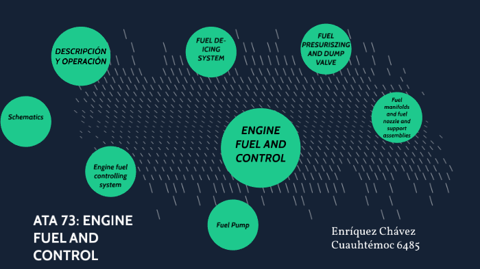 ATA 73: ENGINE FUEL AND CONTROL by Cuauhtémoc Enríquez on Prezi