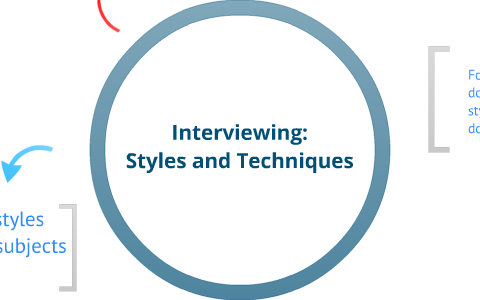 Interviewing Styles and Techniques by Emily West on Prezi