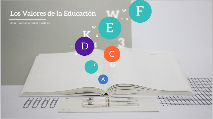 Los Valores de la Educación by jennifer mosquera on Prezi